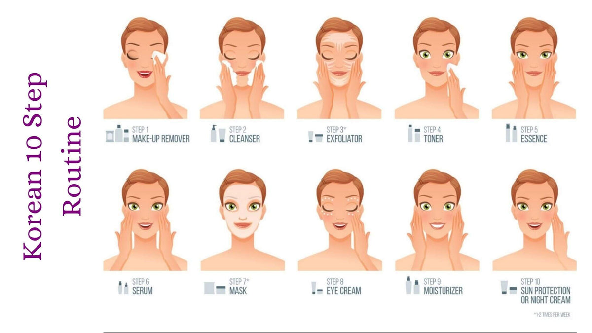 10-Step Korean Skincare Routine - Ricekraft